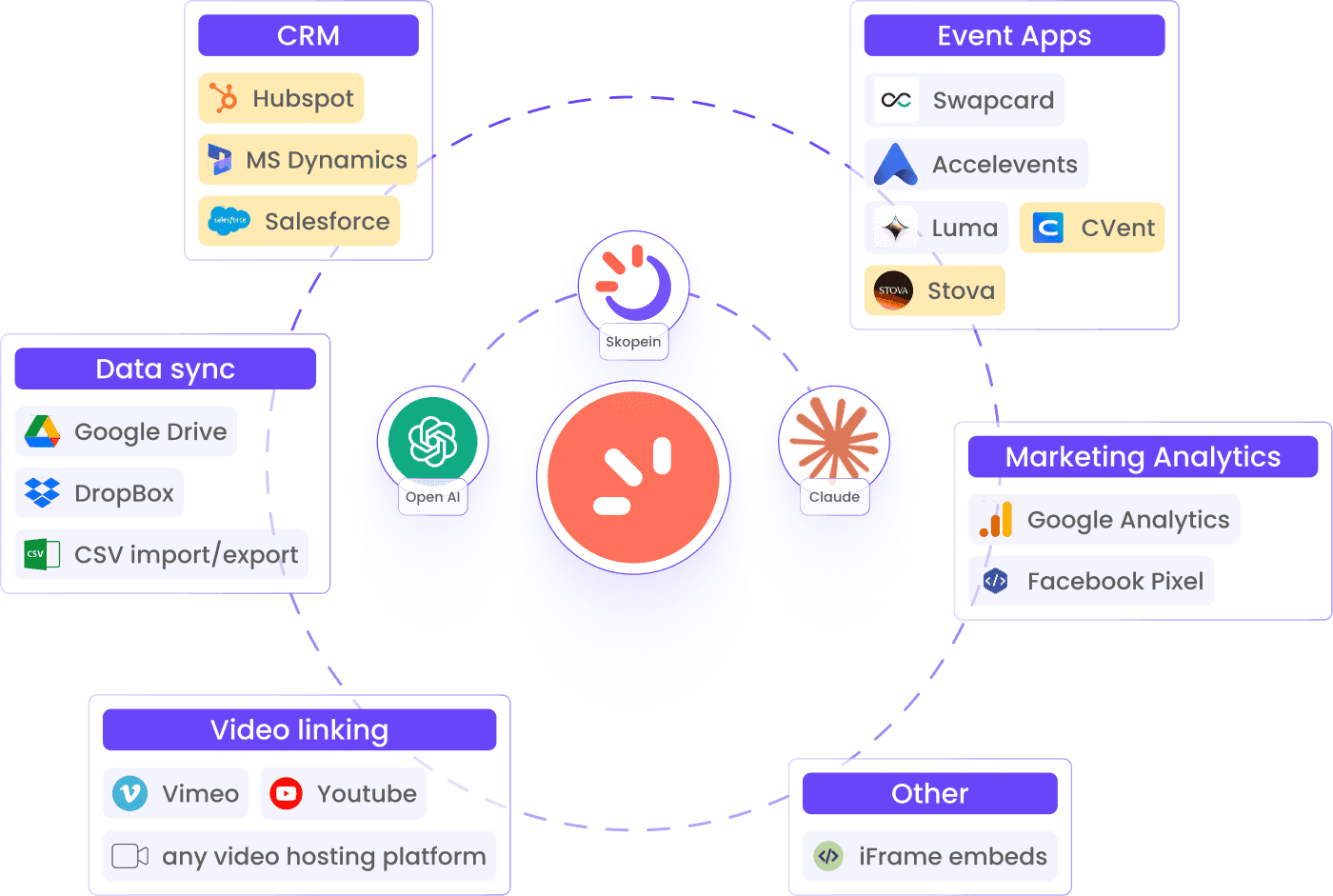 AI Event Platform - Turn Attendees into Advocates